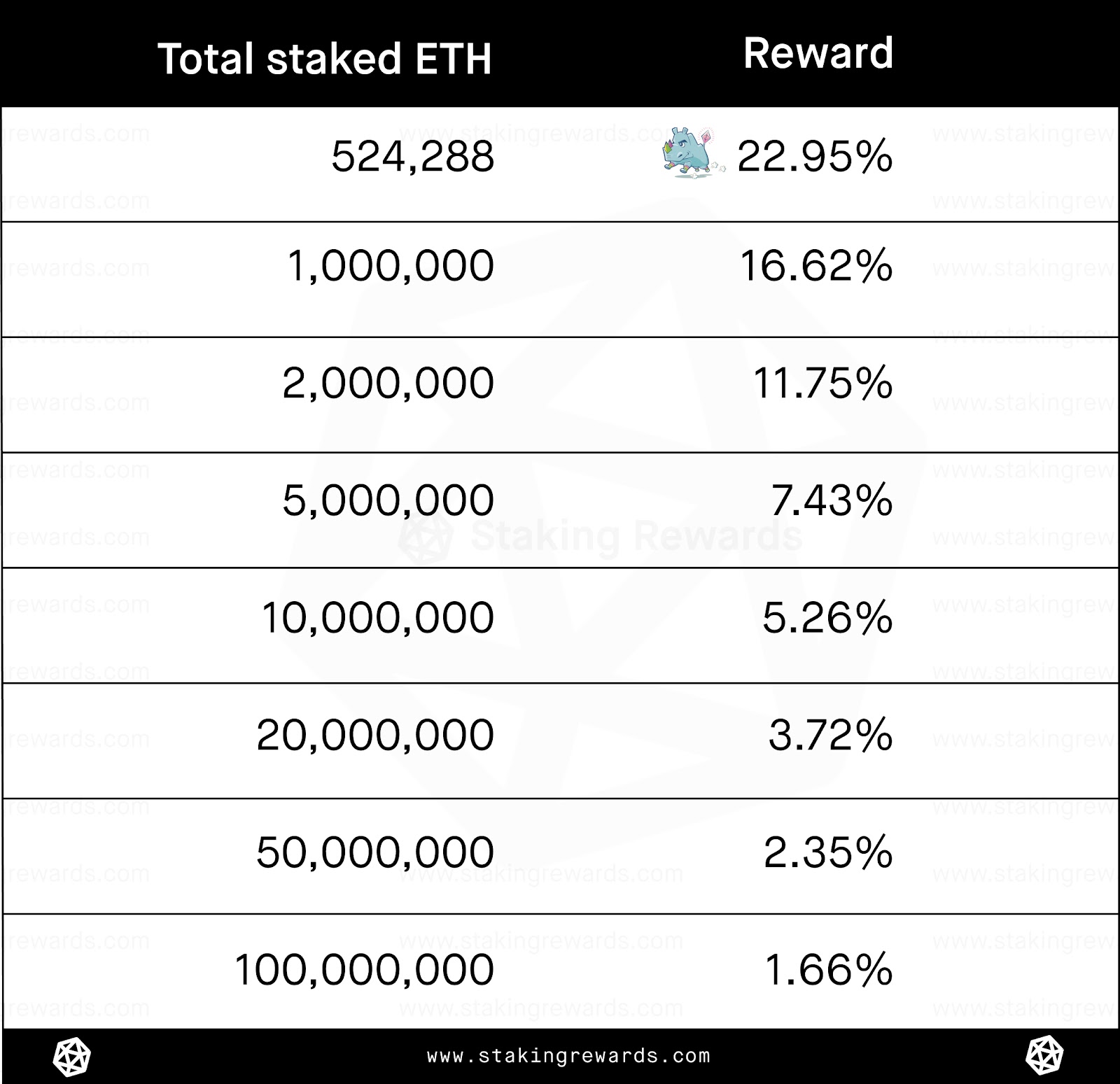 “Ethereum 2.0” (ETH2) Explained - ROI Advisers